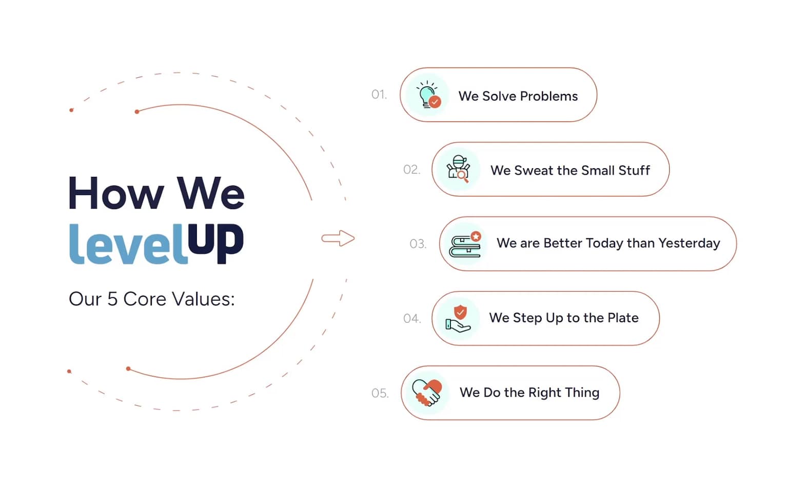 Careers - LevelUp